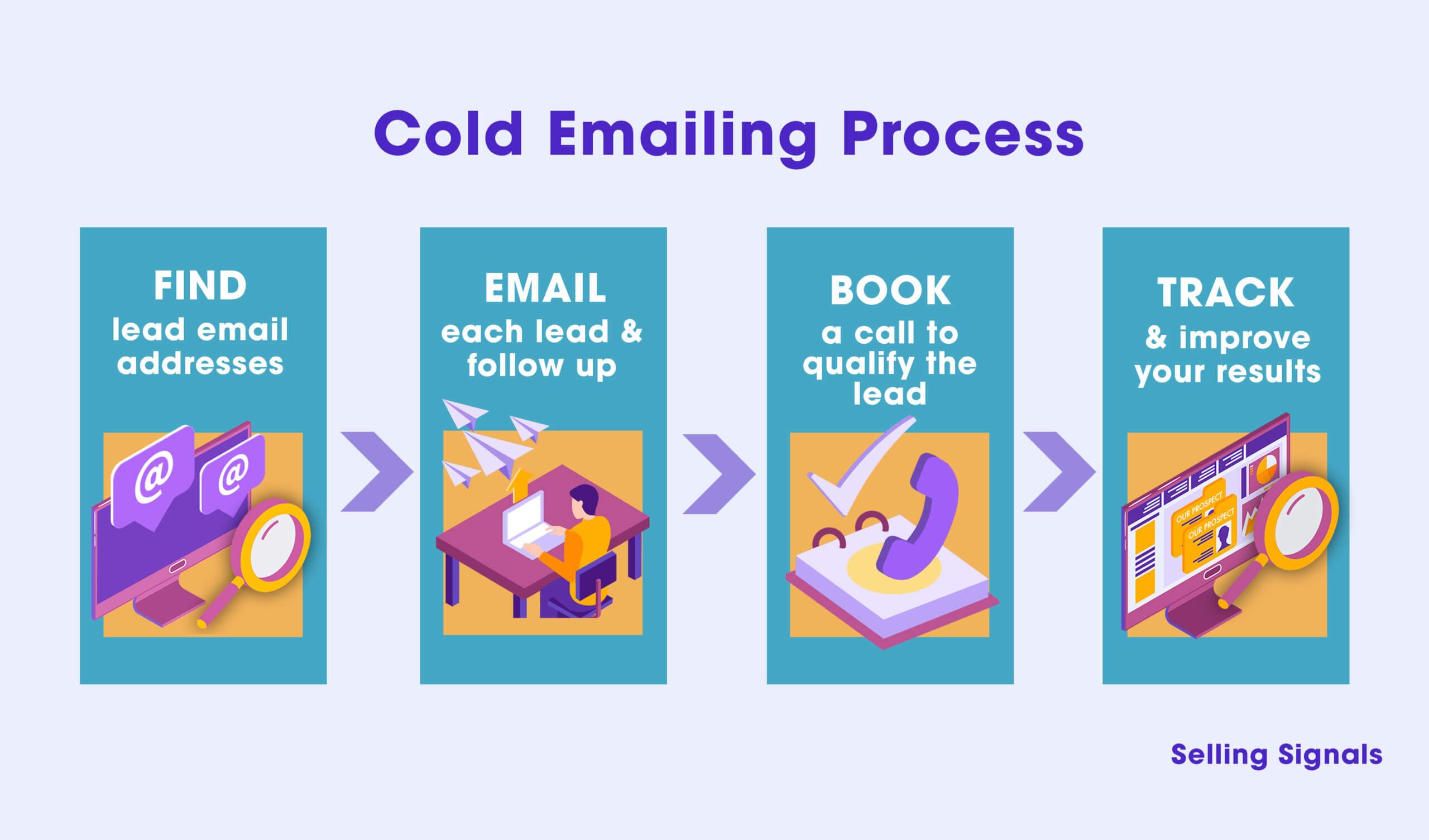 Cold Email Process Effectiveness How To Do It