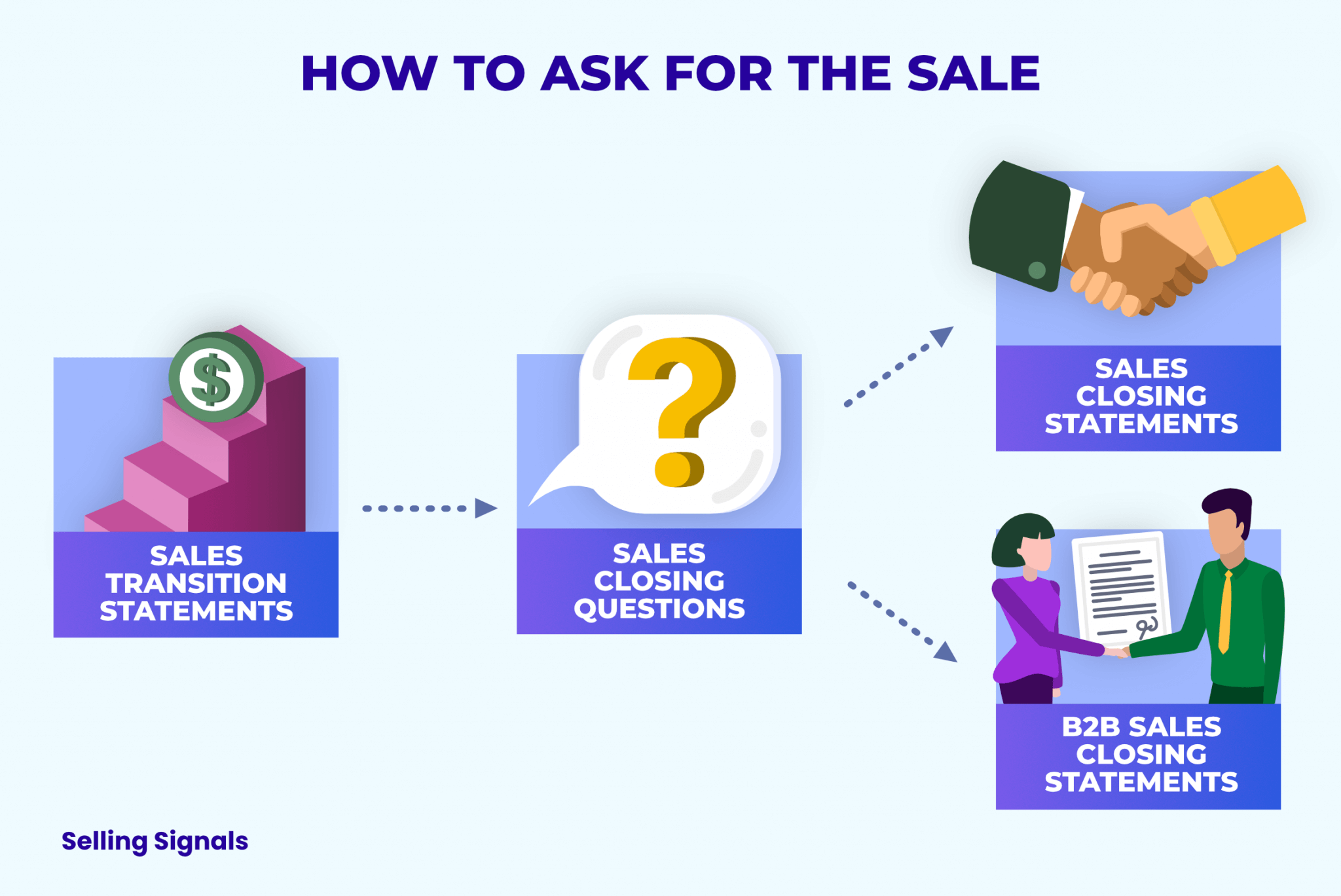 How to Ask for the Sale: Top 19 Questions, Statements & Tips