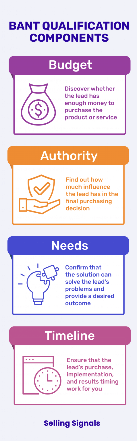 How to Use the BANT Framework to Qualify Sales Leads