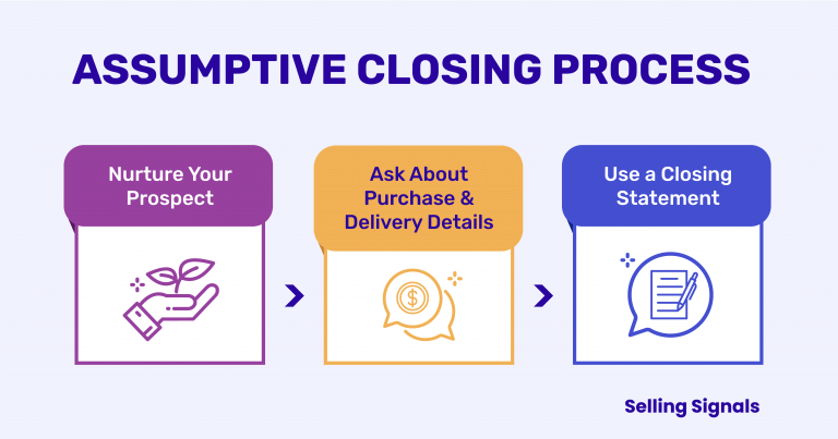 Assumptive Close: Definition, How to Use It & Alternatives