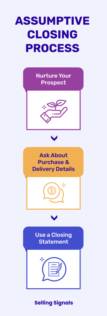 Assumptive Close: Definition, How to Use It & Alternatives