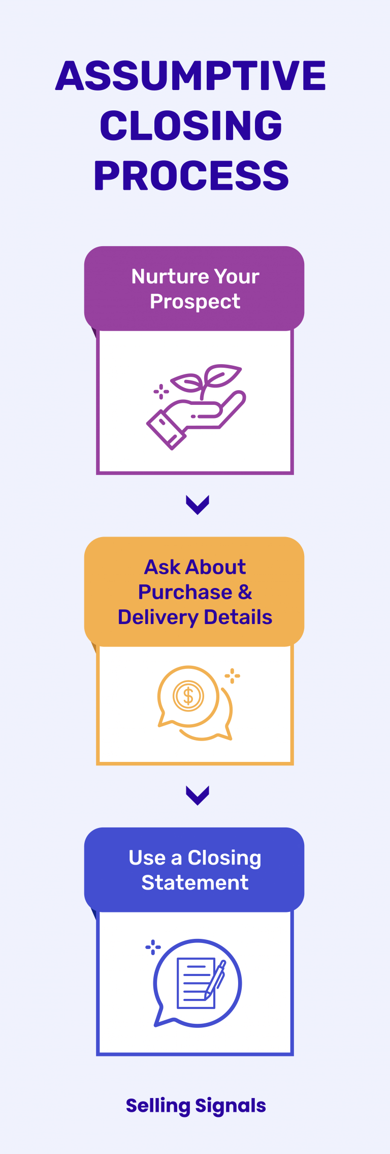 Assumptive Close: Definition, How to Use It & Alternatives