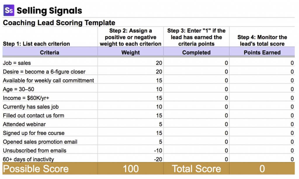 Best Lead Scoring Template for Effective Qualification