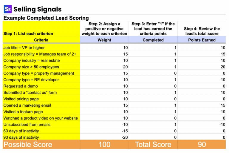 Best Lead Scoring Template for Effective Qualification