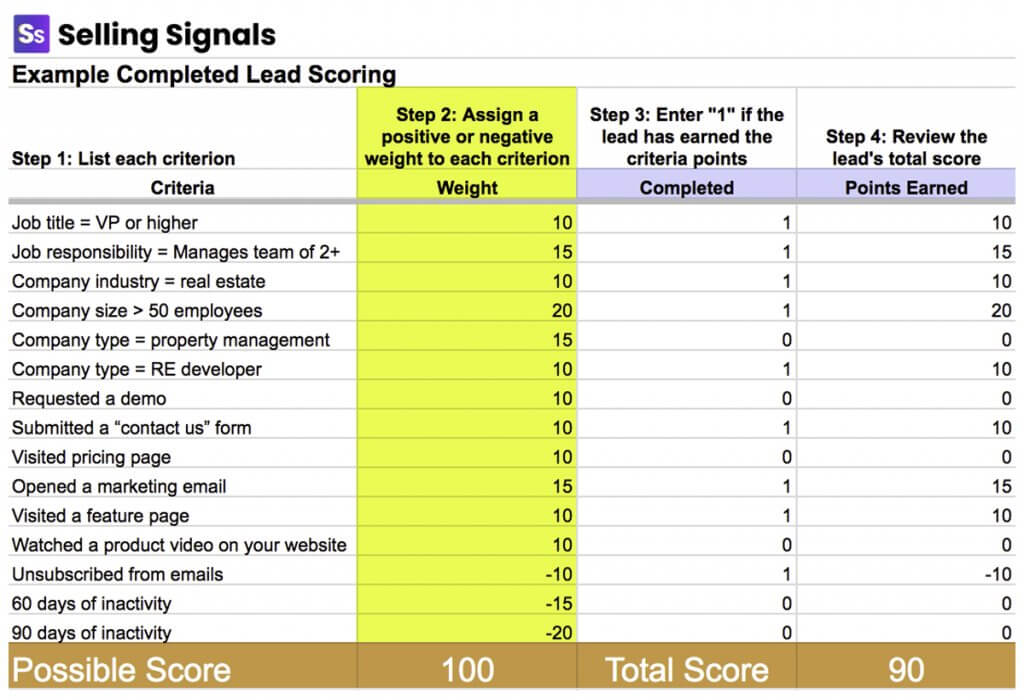 Best Lead Scoring Template for Effective Qualification