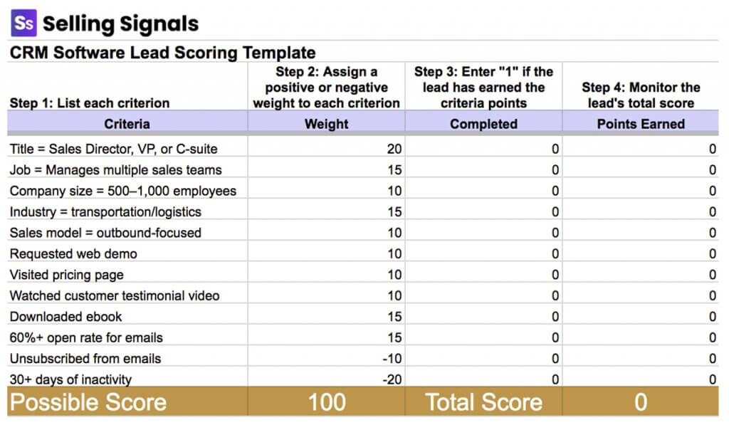 Best Lead Scoring Template for Effective Qualification