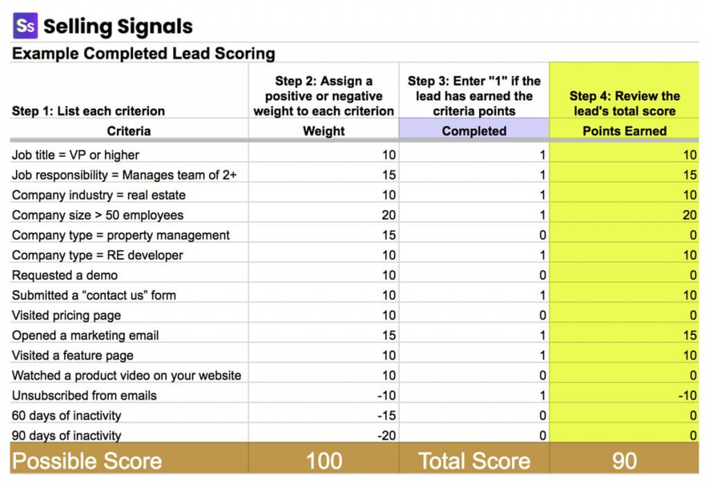 Best Lead Scoring Template for Effective Qualification