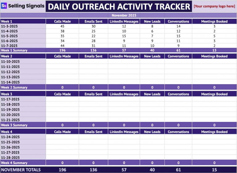 9 Sales Tracker Templates I Recommend to Keep You on Target