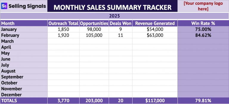 9 Sales Tracker Templates I Recommend to Keep You on Target