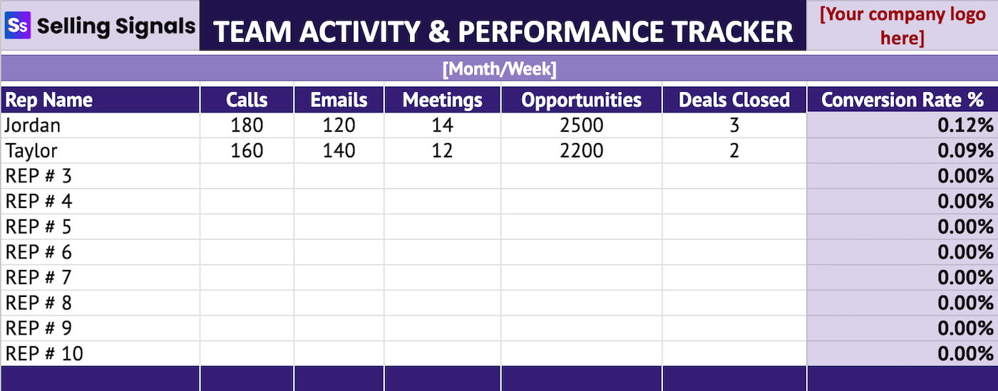 9 Sales Tracker Templates I Recommend to Keep You on Target