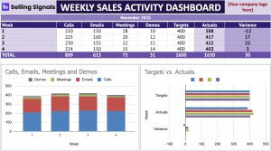 9 Sales Tracker Templates I Recommend to Keep You on Target