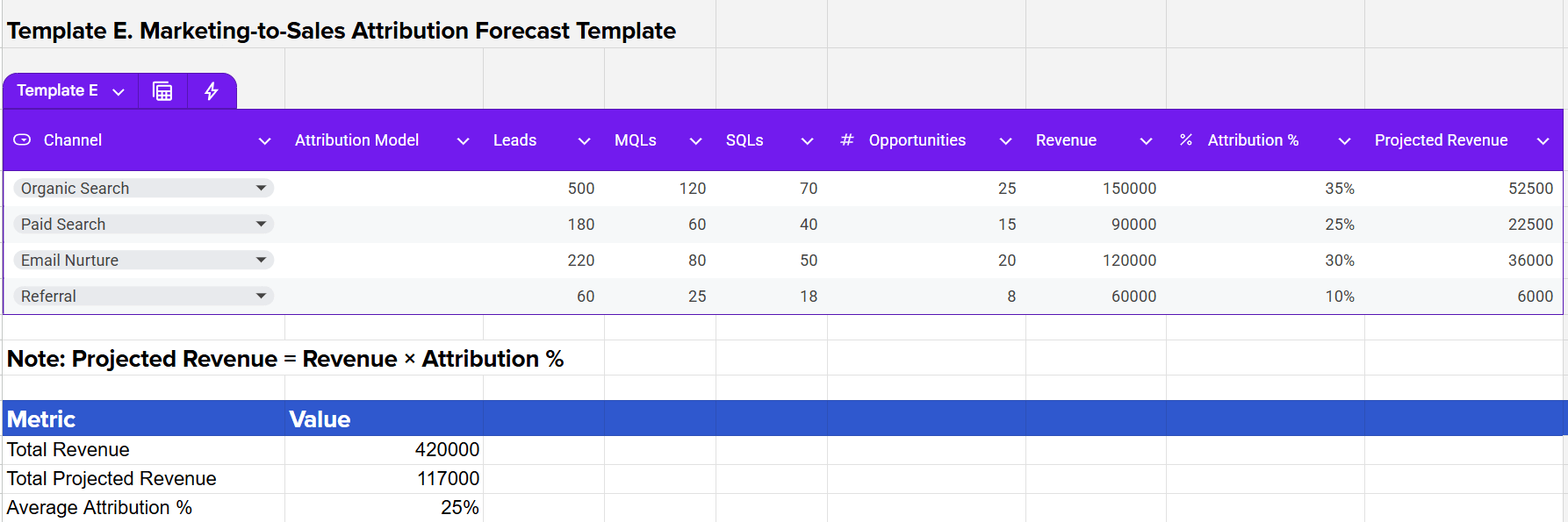 5 Sales Forecast Templates for B2B Teams Preparing for 2026
